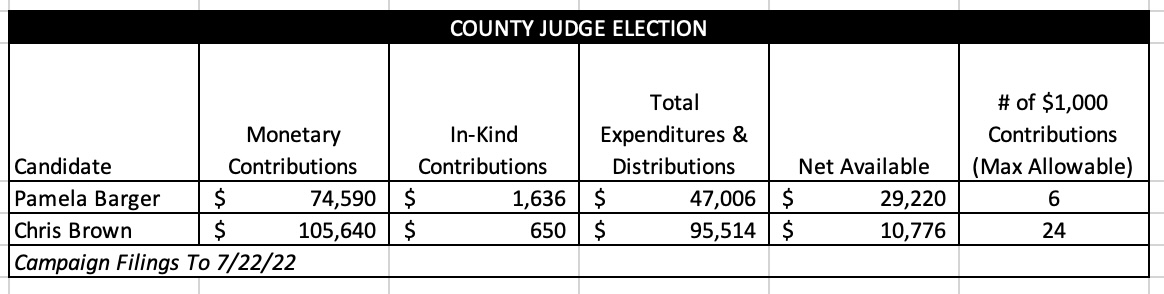 Collier County Judge Group 3 Election - Sparker's Soapbox